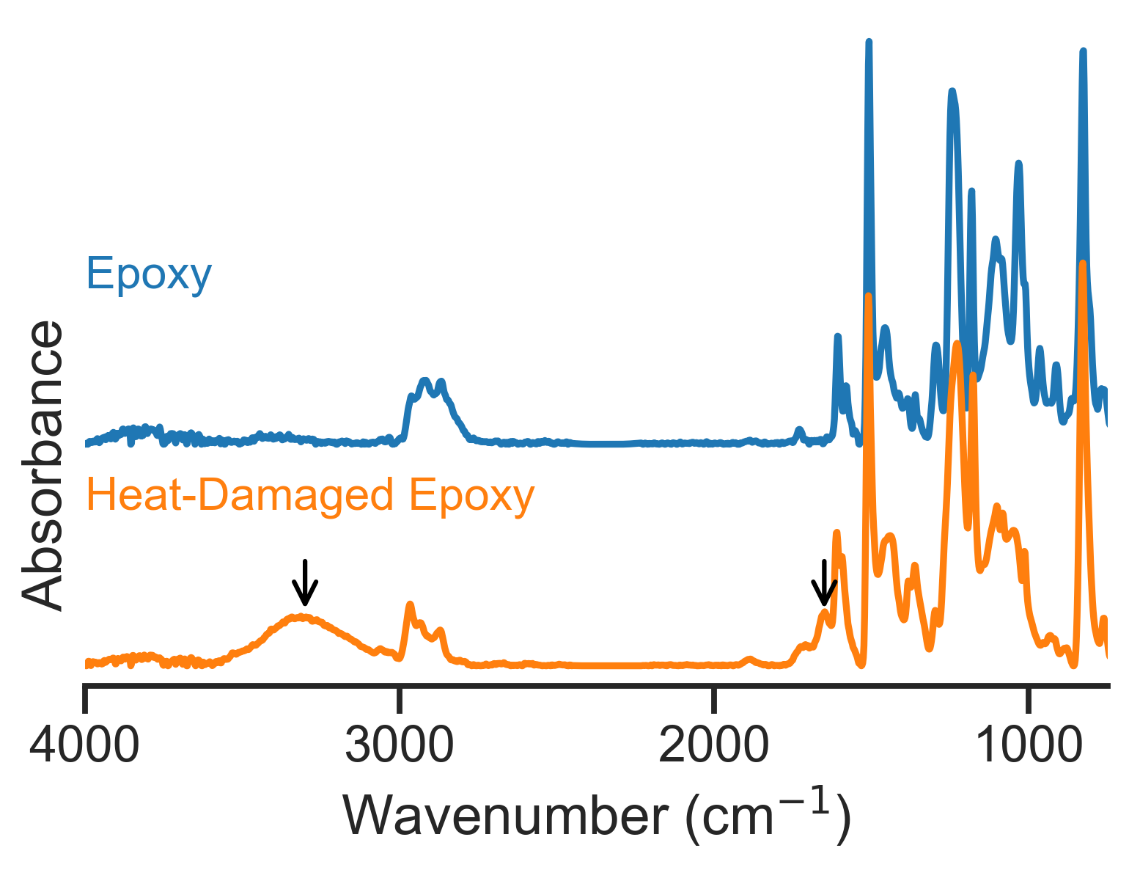 FTIR Spectroscopy and Microscopy | Veryst Engineering FTIR Spectroscopy and Microscopy | Veryst Engineering