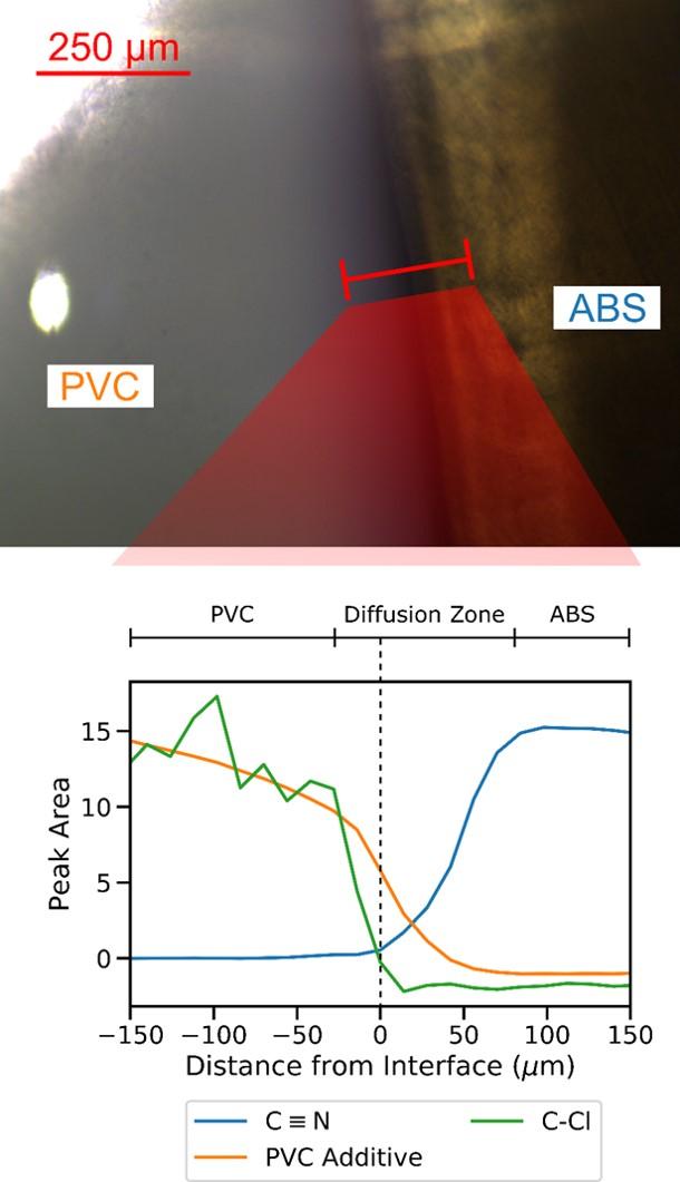 FTIR microscopy analysis of thermoplastic solvent bonding | Veryst ... FTIR microscopy analysis of thermoplastic solvent bonding | Veryst ...