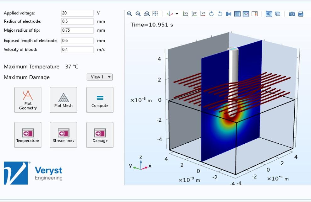 RF Tissue Ablation Simulation | Veryst Engineering